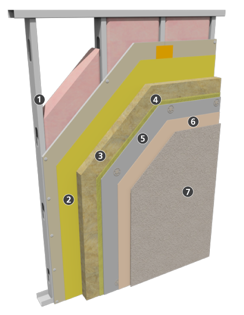 StoTherm® ci Mineral - Sto Canada